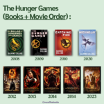 The Hunger Games Guide : Details, Books + Movie (5) Orders , My ...