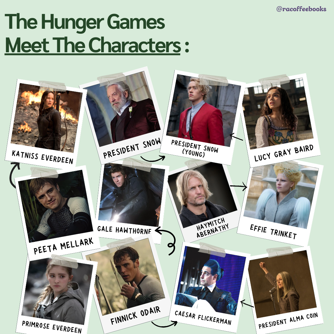 The Hunger Games Guide : Details, Books + Movie (5) Orders , My ...