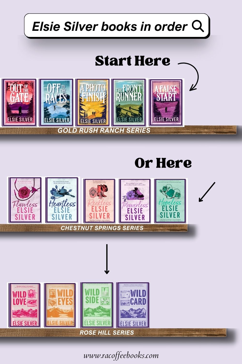 Author Guide : Elsie Silver, About, Books (13), Reading Order, Upcoming Books, FAQ's & more ...